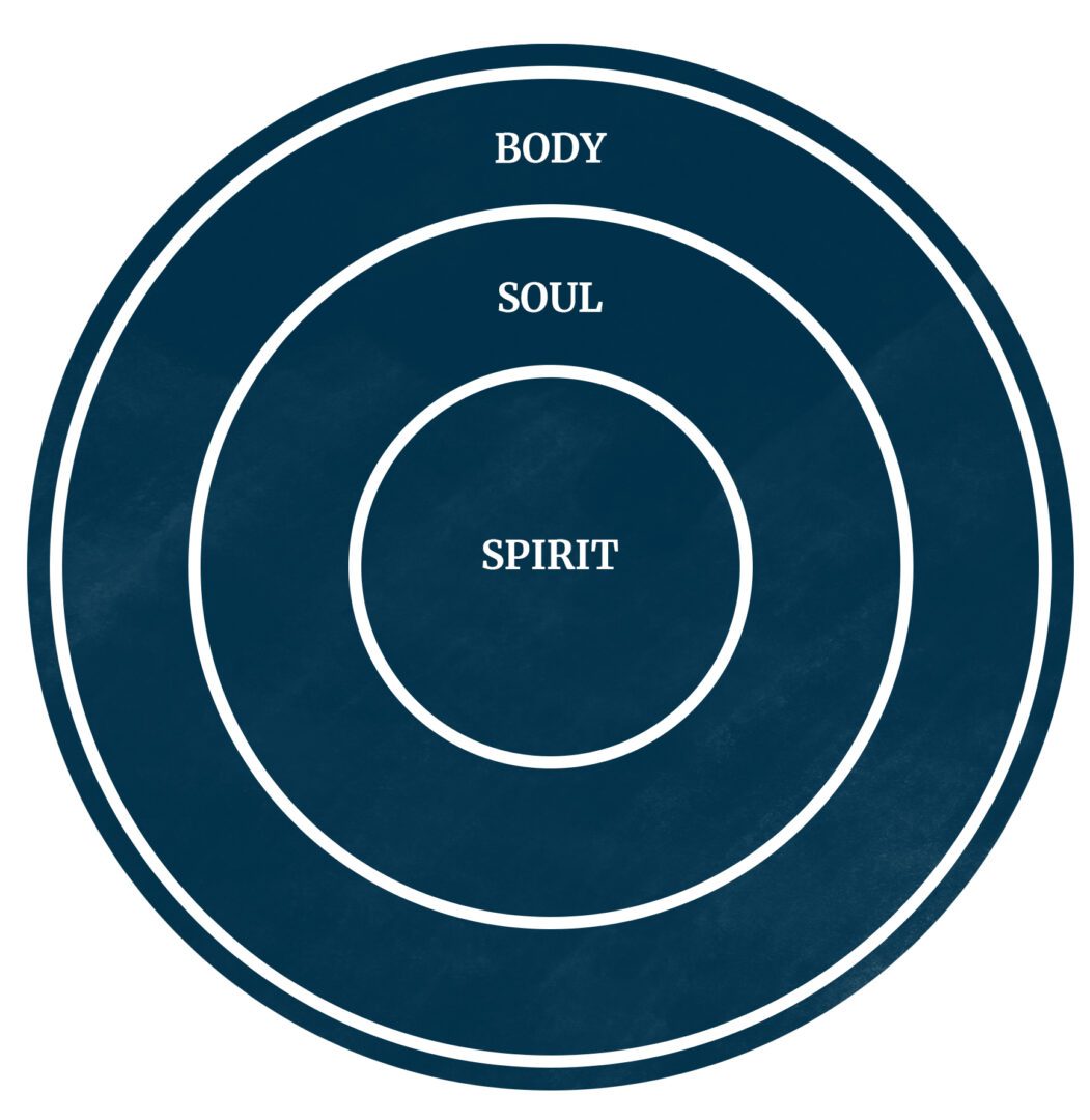 16 Spirit, Soul & Body - Gilbert and Friends