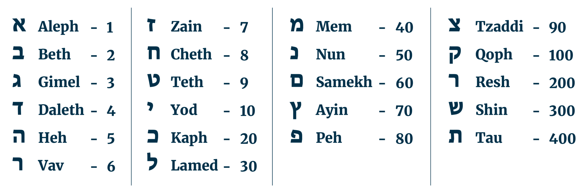 Panin’s Hebrew Numerics - Gilbert and Friends